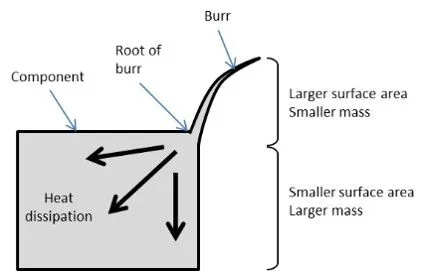 Deburring: solutions, methods and machines